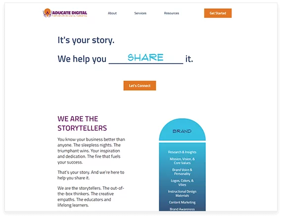 Aducate Digital - Caffeine Interactive